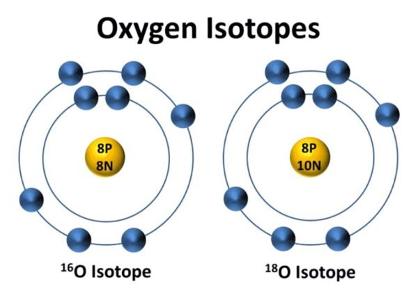 Oxygen Isotopes and variations of delta 18 O in nature - StudyHUB