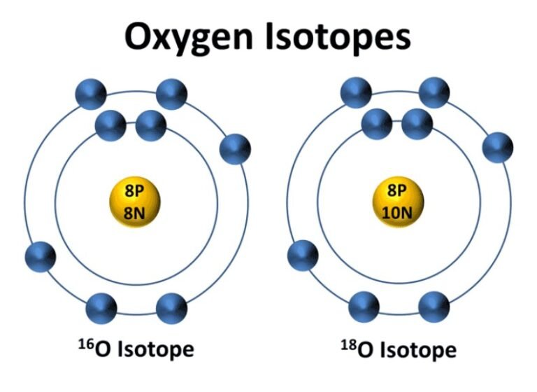 Oxygen Isotopes and variations of delta 18 O in nature - StudyHUB