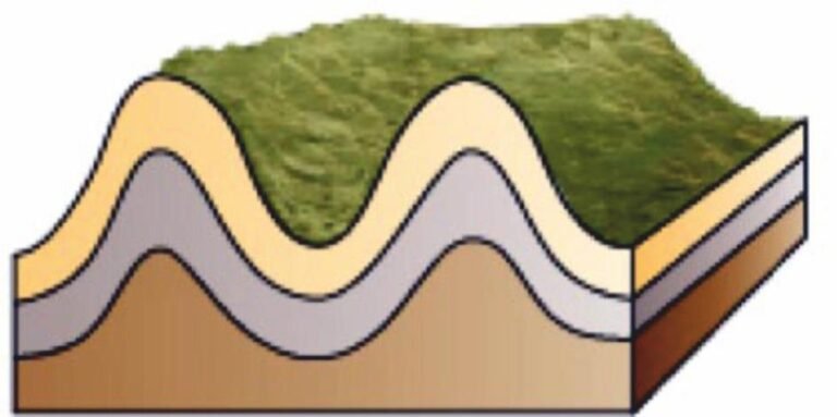 Endogenetic Forces and Their Impact on Earth's Landforms - StudyHUB