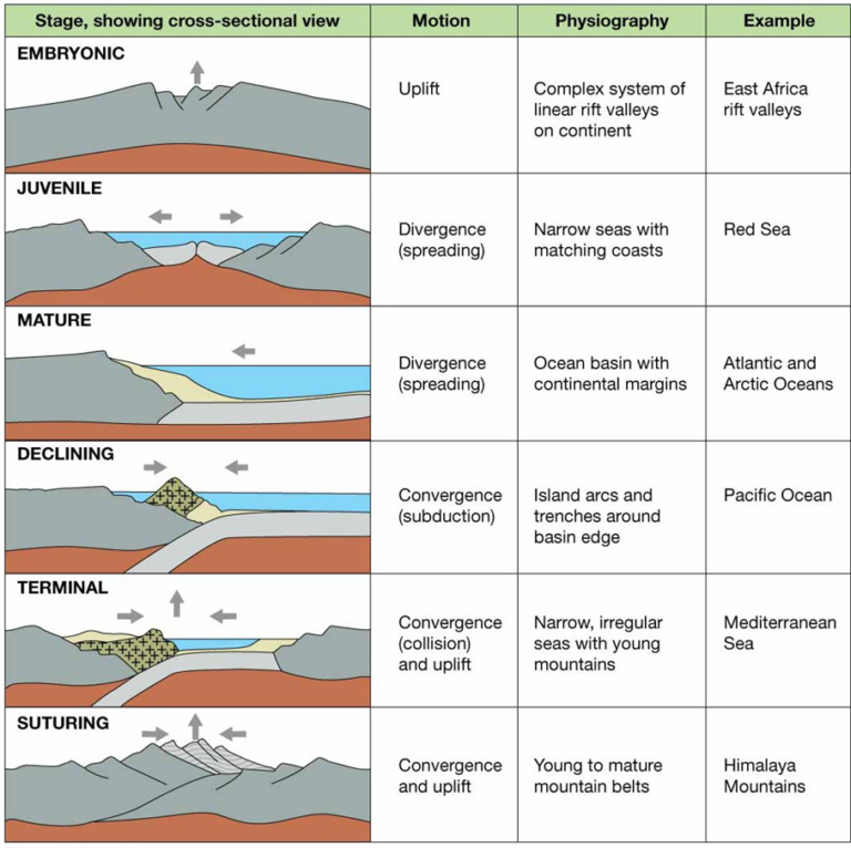 Chapter 2 Plate Tectonics and the Ocean Floor - StudyHUB