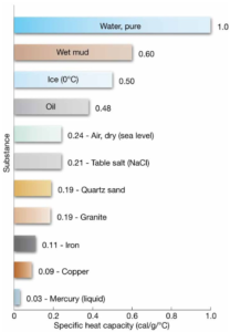 Chapter 5 Water and Seawater - StudyHUB