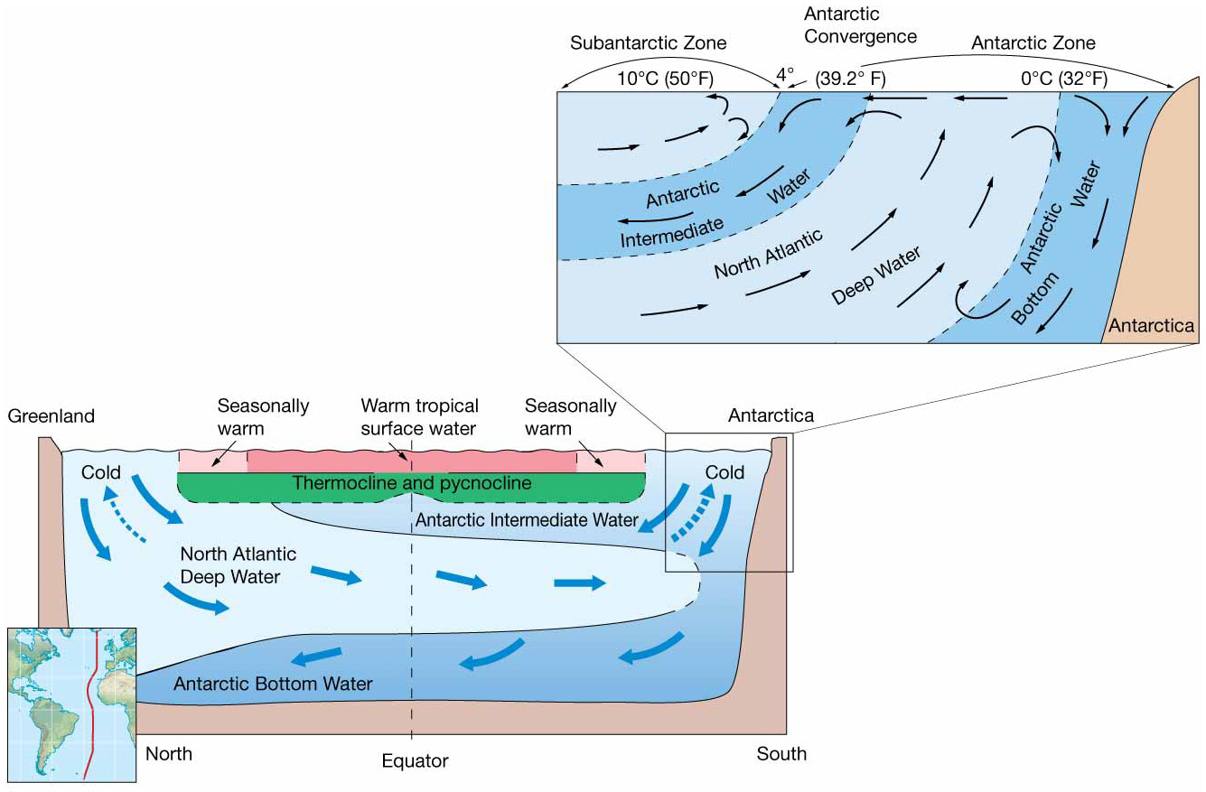 Chapter 7 Lecture: Ocean Circulation - StudyHUB