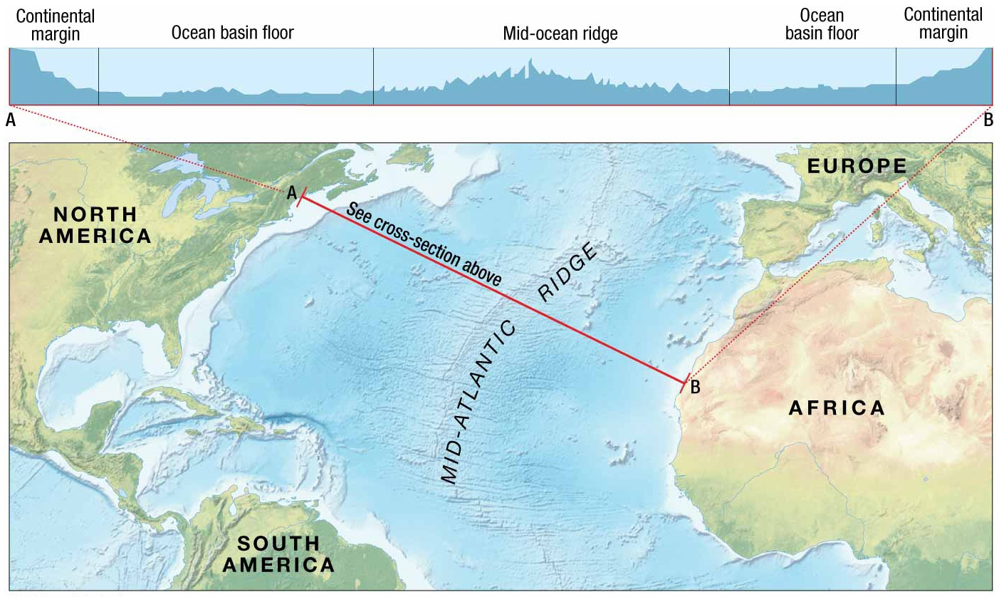 Chapter 3: Marine Provinces - StudyHUB