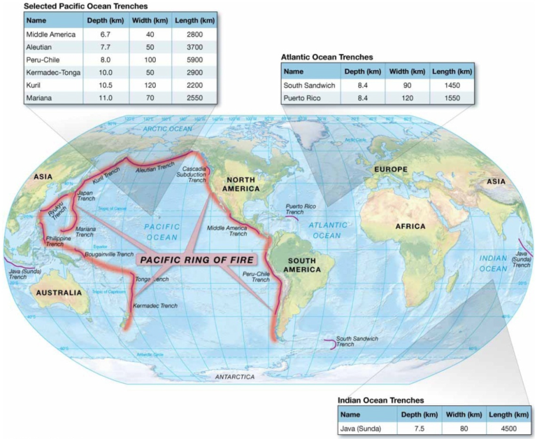 Chapter 3: Marine Provinces - StudyHUB
