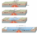 The Theory of Plate Tectonics Definition, Types, Examples, Free PDF ...