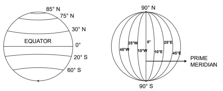 Latitude and Longitude: Essential Concepts in Physical Geography (UPSC ...