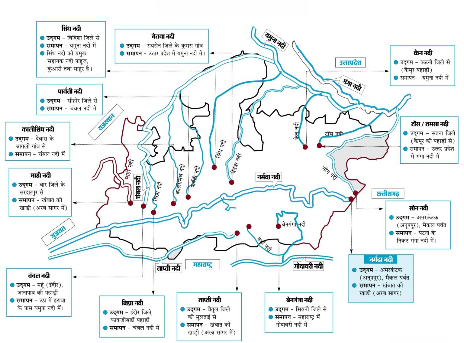 Tamsa River Origin (Tons): Map, Waterfalls & History in Hindi MP GK ...