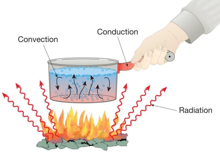 ऊष्मा बजट से आप क्या समझते हैं?/What do you understand by heat budget ...