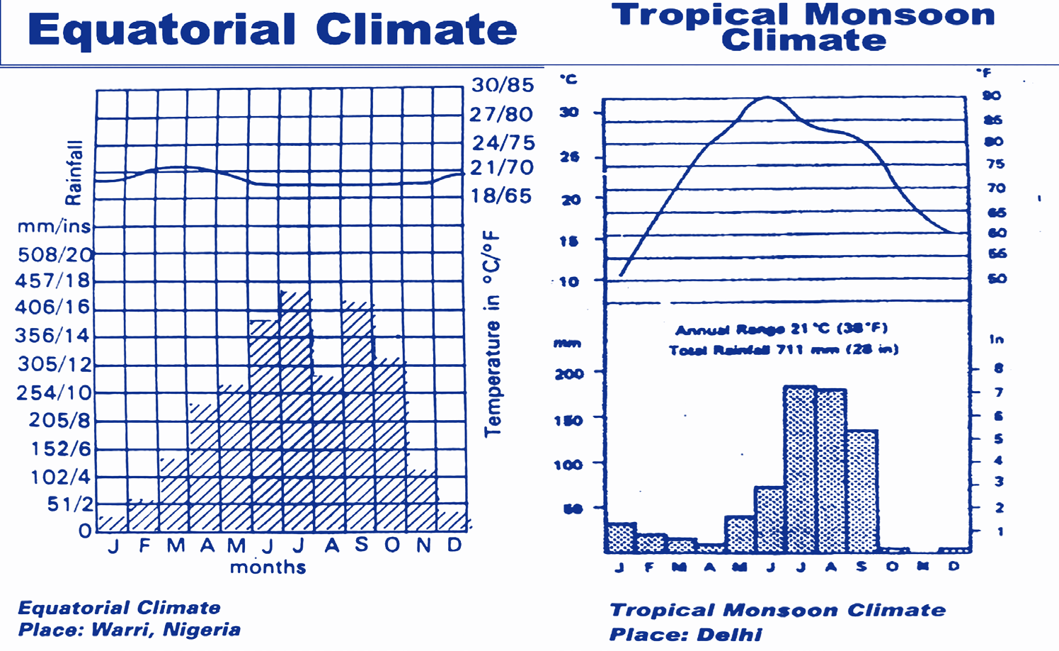 भूमध्य रेखीय जलवायु प्रदेश क्या है?(Equatorial Climate) - StudyHUB
