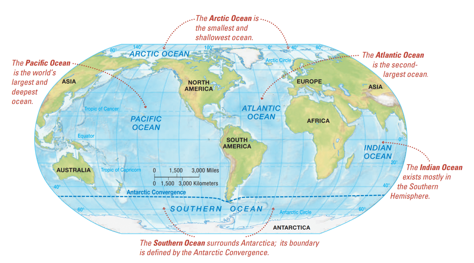 The Four Principal Oceans, Plus One - StudyHUB