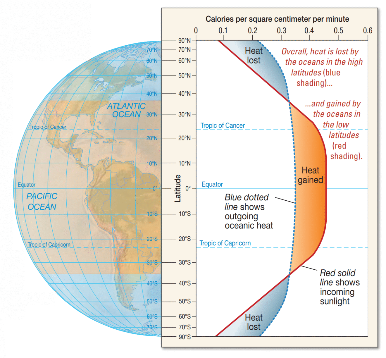What is the ocean heating phenomenon? Complete Guide - StudyHUB