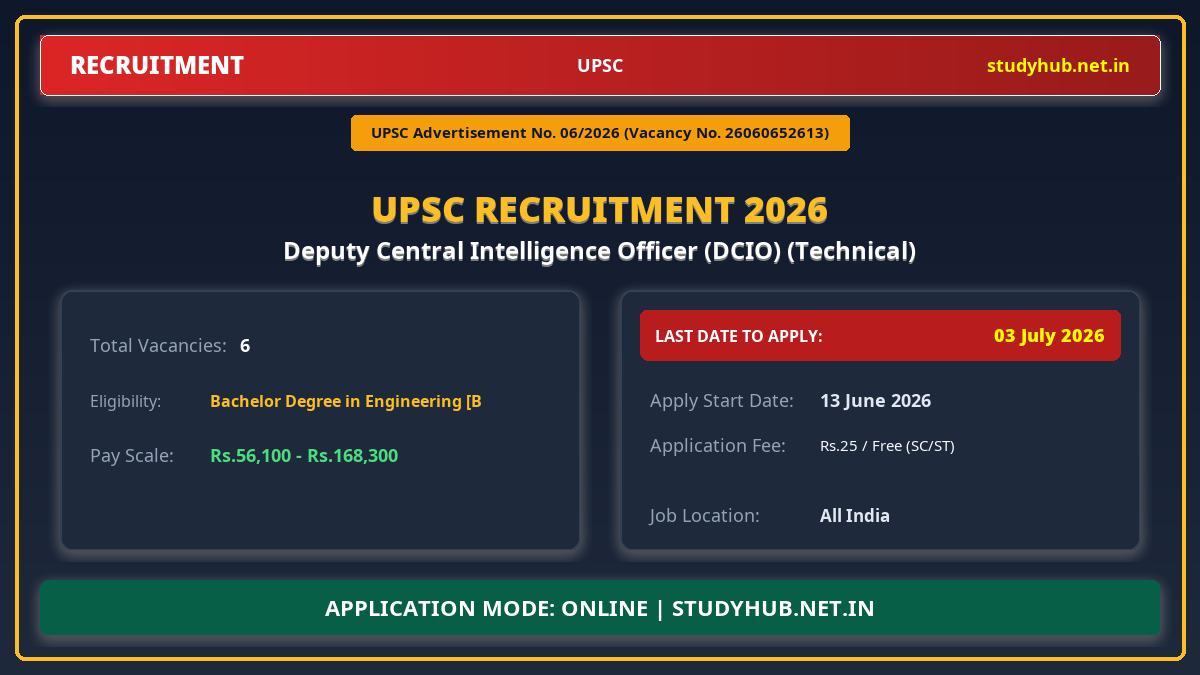 UPSC Deputy Central Intelligence Officer (DCIO) (Technical) Recruitment ...