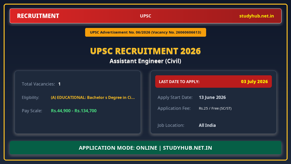 UPSC Assistant Engineer (Civil) Recruitment 2026 | 1 Vacancy – Advt 06/2026
