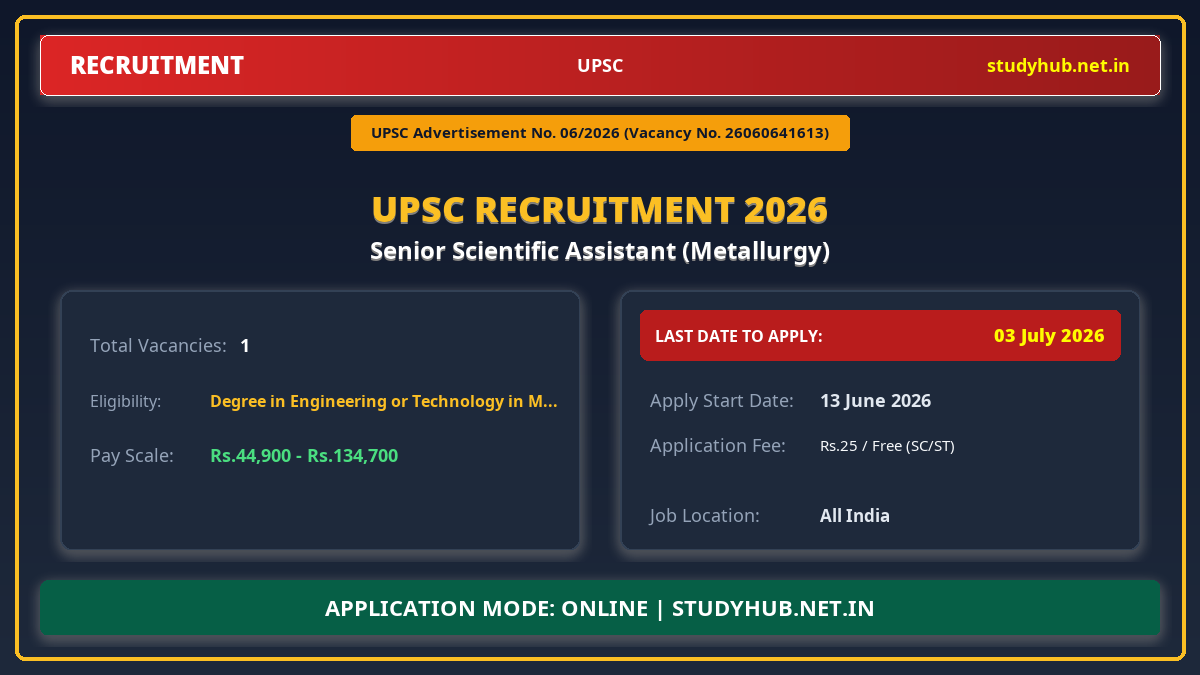 UPSC Senior Scientific Assistant (Metallurgy) Recruitment 2026 | 1 ...